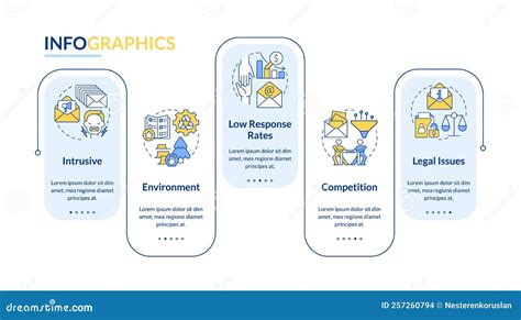 Challenges Of Direct Marketing Rectangle Infographic Template Stock Vector Illustration Of