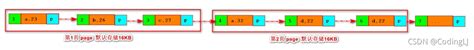 【详解】面试必问：mysql索引底层原理（基于b tree） mysql 树底层原理 csdn博客