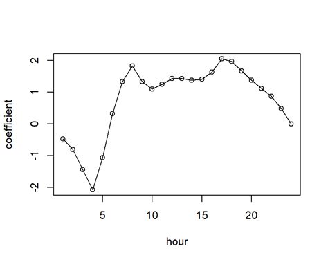 Actl3142 Logistic Regression