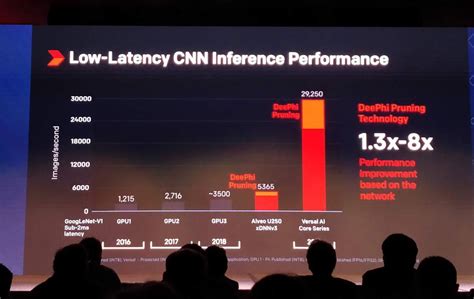 Xilinx Announced Pcie Alveo Ai Accelerator