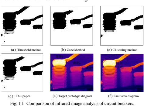 Figure 1 From Intelligent Detection System For Electrical Equipment Based On Deep Learning And