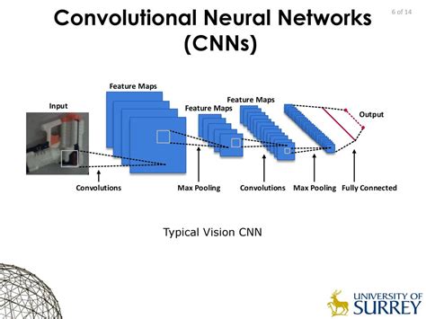 From Vision To Grasping Adapting Visual Networks Ppt Download