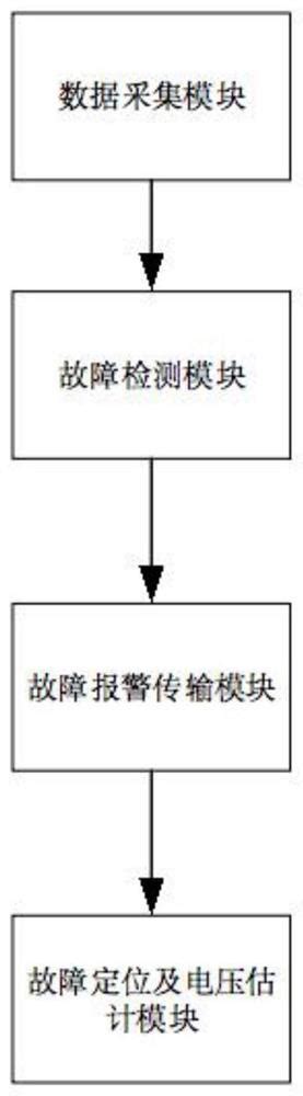 Power Distribution Network Voltage Sag Detection And Estimation System And Method Eureka Patsnap