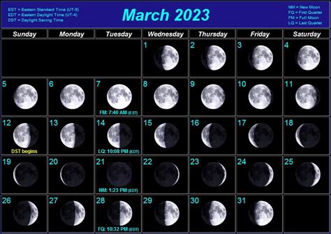 Moon Phases