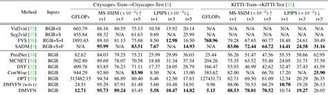 A Dynamic Multi Scale Voxel Flow Network For Video Prediction