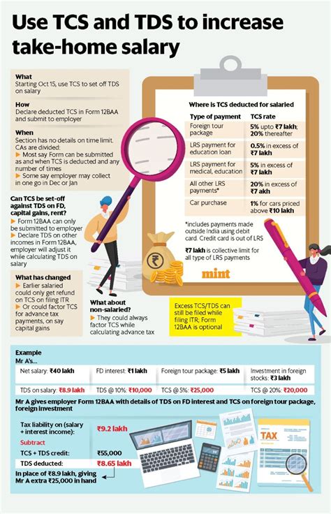 You Can Use Tcs To Reduce Tds By Your Employer Fill Form 12baa