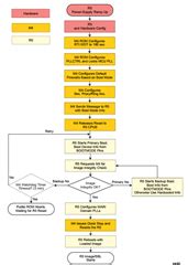SK AM62 How To Hardcode To Boot From Backup Boot Processors Forum Processors TI E2E