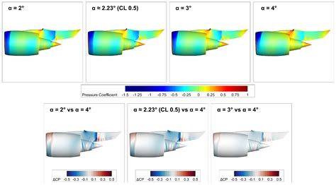Cfd Based Analysis Of Installed Fuel Consumption And Aerodynamics Of
