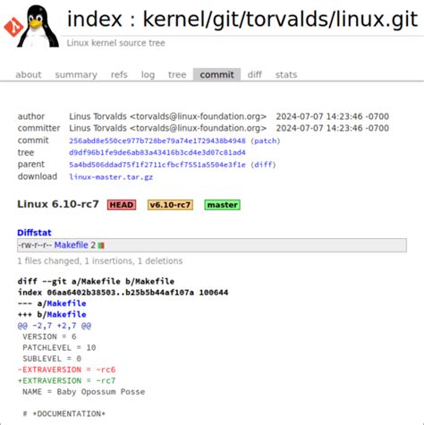 Linux Kernel RC Released A Calm Prelude To Release OSTechNix