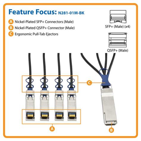 Pinout Qsfp28 To Sfp Adapter Exploring The Connection Configuration