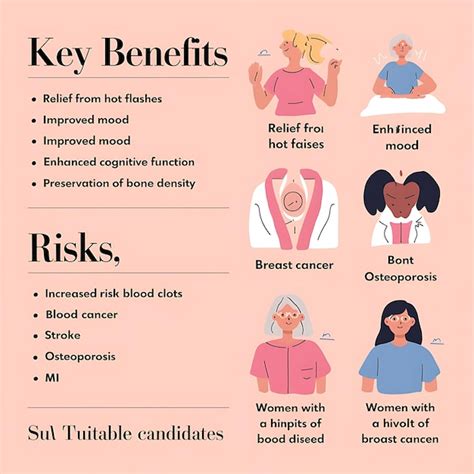 Hormone Replacement Therapy Premium Ai Generated Image