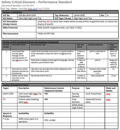 Performance Standards And Control Verification Safety Solutions