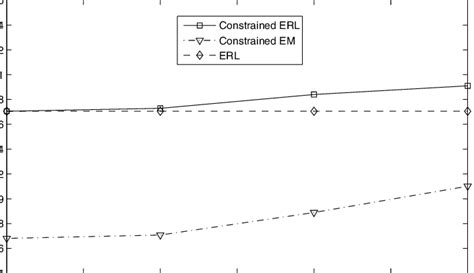 The Average Classification Accuracies By The Three Learning Algorithms