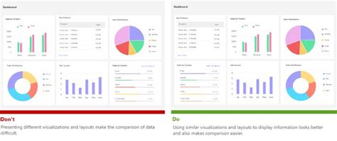 Rules of Dashboard Design Дизайн панели управления Стили шрифтов Дизайн