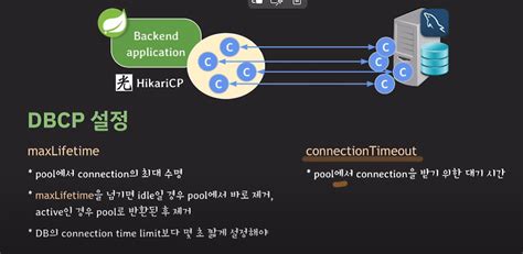 (데이터베이스) DBCP (Database Connection Pool) 정리
