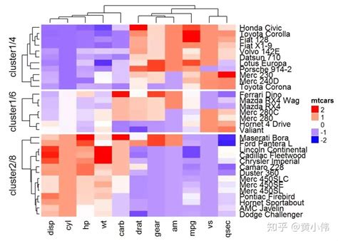 R语言学习笔记之热图绘制 知乎