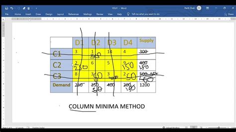 Column Minima Methodtransportation Problemoptimization Researchtechnique Youtube