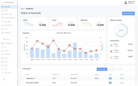 How Javascript Shapes Accounting Software Yaya Waliyudini Posted On
