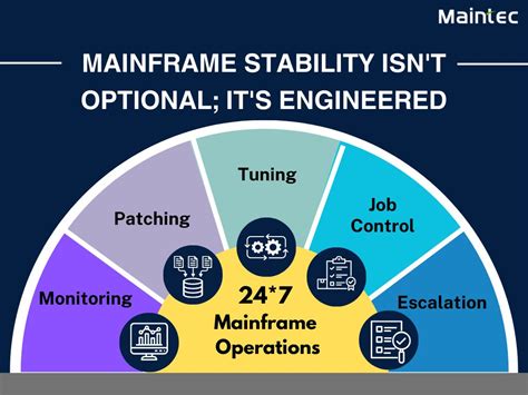 What Does A Mainframe Managed Services Really Include Maintec Technologies Usa