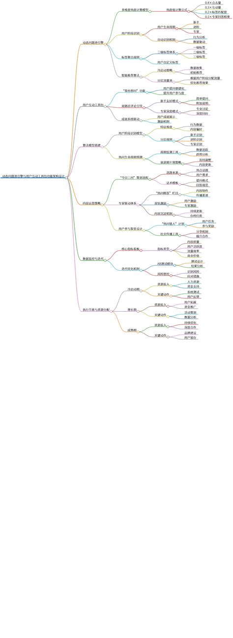 动态问题池引擎与用户互动工具包功能架构设计 markmap思维导图模板库