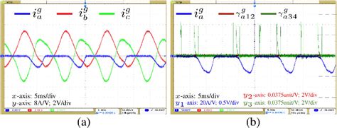 Figure 10 From Open Switch Fault Diagnosis In Back To Back Npc Converters Of Pmsg Based Wts Via