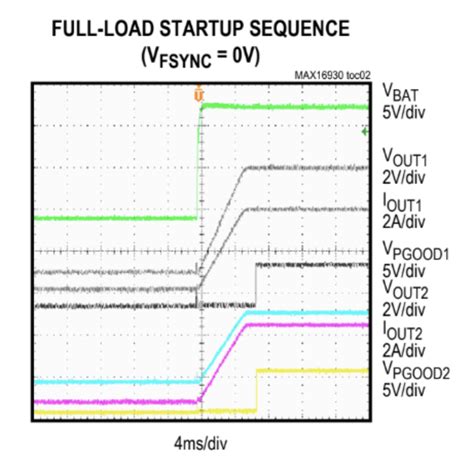 Pmics Manage Automobile Power Budgets Altium