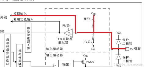 【stm32】gpio口以及exti外部中断 腾讯云开发者社区 腾讯云
