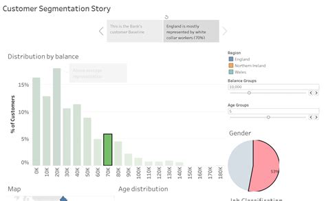 Demographic Segmentation Of Bank Customers Diyel Tableau Public