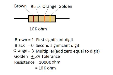 10k Resistor Color Code
