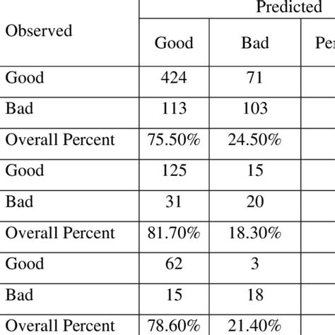 Classification Matrix Using Neural Networks Download Table