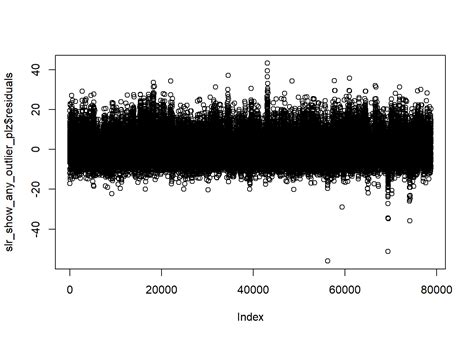 Nba Machine Learning 2 Linear Regression With Mlr Package Per 48