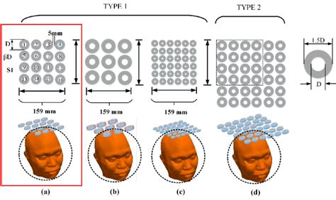 A The 16 Coil Array Is Shown In The Front View Where Figures 1 16 Download Scientific
