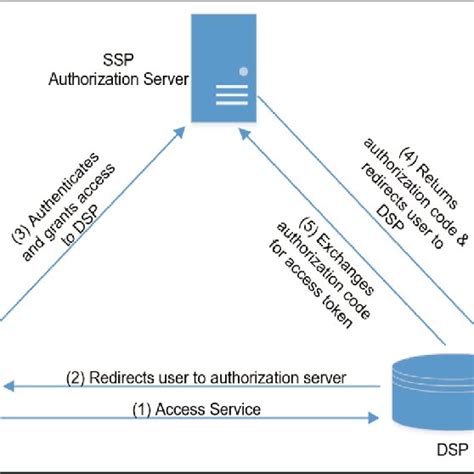Column Encryption In A Banking Database Table Download Scientific