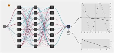 ismail el kabouri on linkedin machinelearning deeplearning