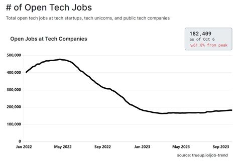 Python Golang Dataengineering Rory Stahelin
