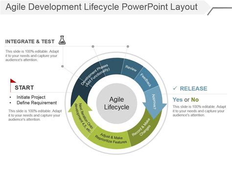 Agile Development Lifecycle Powerpoint Layout PPT Images Gallery PowerPoint Slide Show