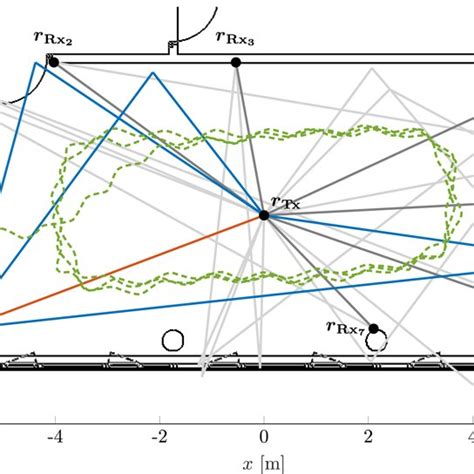 multipath‐enhanced device‐free localisation network including one