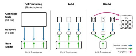 Crunching The Numbers How Quantization Makes Large Models Byte Sized