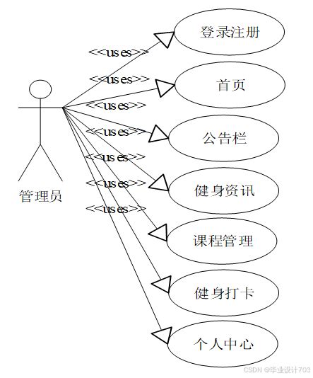 （免费源码）计算机毕业设计必学必看 万套实战教程 java、python、php、node js、c 、app、小程序、大数据、爬虫、大屏