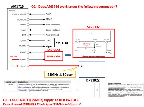 AM CLKOUT Clock To Ethernet PHY Processors Forum Processors TI E E Support Forums