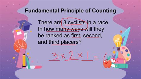 Illustrating The Permutation Of Objects Youtube