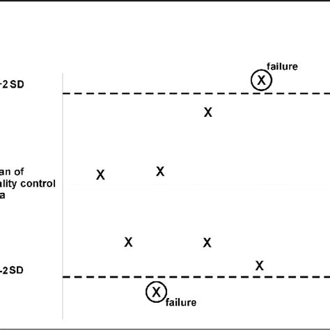 examples of systematic and random error download table