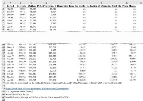 How To Create A Bivariate Area Chart In Excel