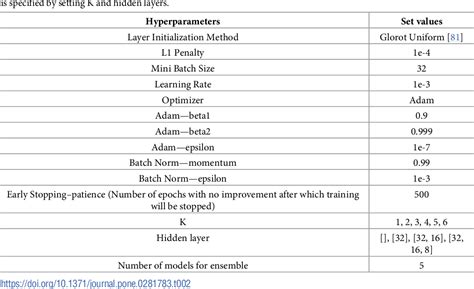 table 1 from conditional autoencoder asset pricing models for the