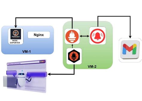 Gokul Prabakaran On Linkedin Devops Cloud Ec2 Aws Prometheus