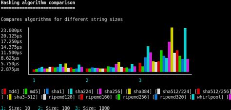 Github Phpbench Phpbench Php Benchmarking Framework