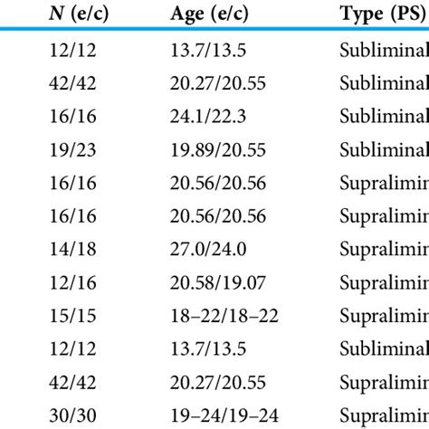Literature Coding Results Of Meta Analysis Download Scientific Diagram