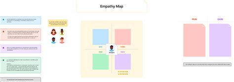 Empathy Map Figma