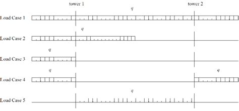 Load Cases Considered For The Analysis Download Scientific Diagram