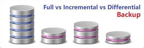 Paolo Valsecchi On Linkedin Types Of Backup Full Vs Incremental Vs